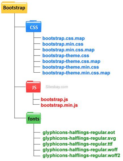 An Image Of A Block Diagram With The Words Boottrap And Bootstrap