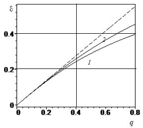 Exact Solutions Of One Problem Of Nonlinear Theory Of Elasticity For Two Potentials Of Energy Of