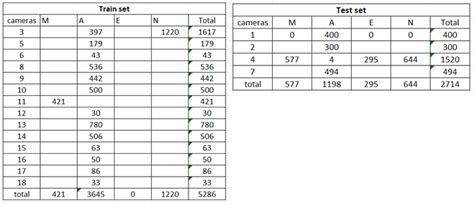 GitHub MoyoG FishEye K FishEye K A Benchmark And Dataset For Fisheye Camera Object Detection