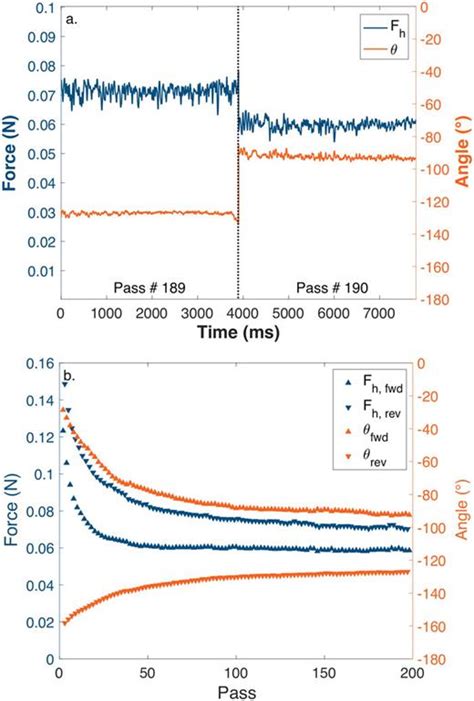 A Versatile Flexure Based Six Axis Forcetorque Sensor And Its Application To Tribology Review