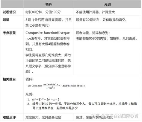 2023上海领科光剑春招入学考试分析对比！附：真题模考测试卷 知乎