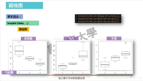 手把手教你入门r语言 数据分析篇（1）——数据导入与基础绘图 Csdn博客