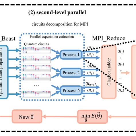 Schematic Overview Of The Julia Compiler On The Sunway Heterogeneous