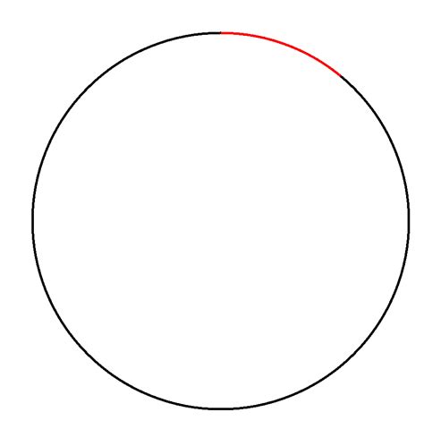 Create Your Own Circular Progress Bar Using Skiasharp By Ahmed Fouad