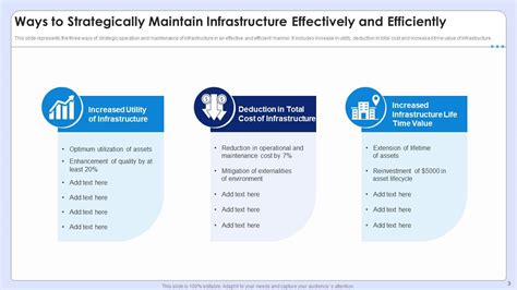 Strategic Infrastructure Powerpoint Ppt Template Bundles Presentation Graphics Presentation