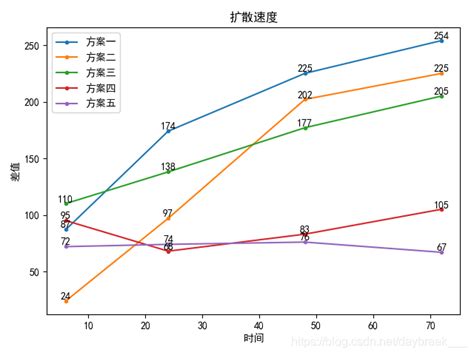 Python Matplotlib绘制多条折线图 咖啡陪你 博客园