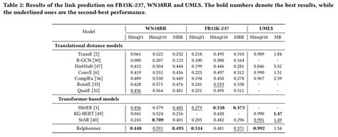 논문 리뷰 Relphormer Relational Graph Transformer For Knowledge Graph Representation Arxiv 2022