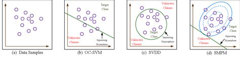 Figure 1 From Active Authentication Using An Autoencoder Regularized Cnn Based One Class