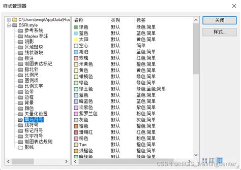 一次性搞定arcgis专题图制作流程 csdn博客
