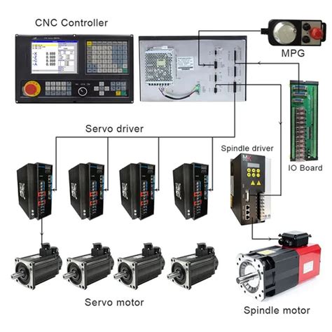 Cheap Complete Kit 4 Axis Cnc Lathe Controller With Servo Motor And