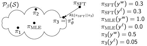Simpo Simple Preference Optimization With A Reference Free Reward Ai Research Paper Details