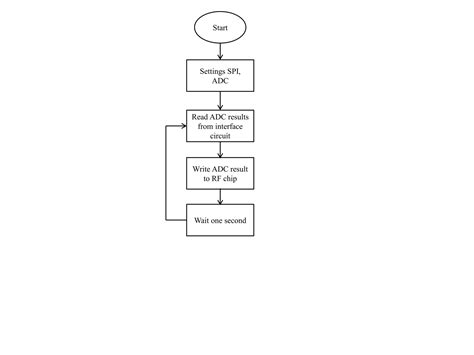 Flow Chart Circuit PDF Computer Peripherals Computing