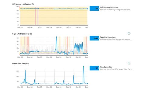 Database Performance Monitoring Solarwinds