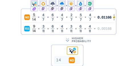 bernoulli naive bayes explained a visual guide with code examples for beginners towards data