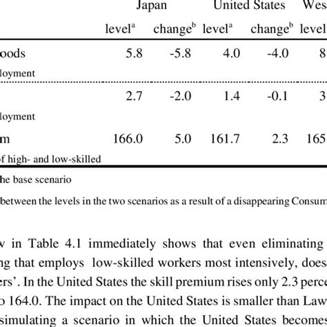 Davis Bacon Prevailing Wages By Metro Area Download Table
