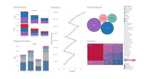 don antony on linkedin datavisualization tableau salesanalysis