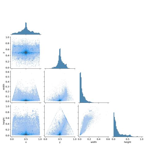 Vombit Yolov10m Cs2 Hugging Face Vombit Yolov10m Cs2 Hugging Face