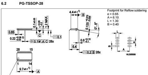 pcb assembly why do the sparkfun and adafruit eagle libraries use smaller footprints than the
