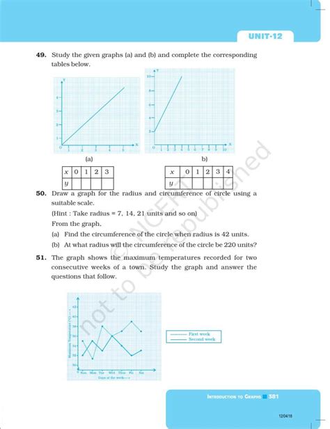 Ncert Exemplar Book For Class 8 Maths Chapter 12 Introduction To Graphs