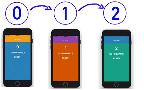 How I Navigated Between Screens In React Native Om Savani Posted On The Topic Linkedin