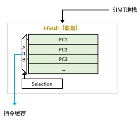 谈谈gpgpu流式多处理器架构 吴建明wujianming 博客园