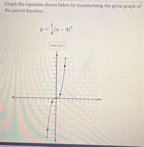 Solved Graph The Equation Shown Below By Transforming The Given Graph