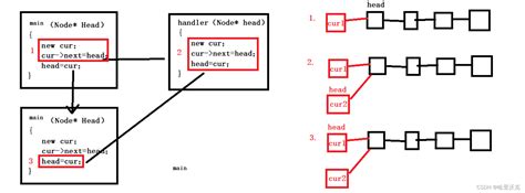 Linux基础内容（23）—— 信号补充与多线程交接知识