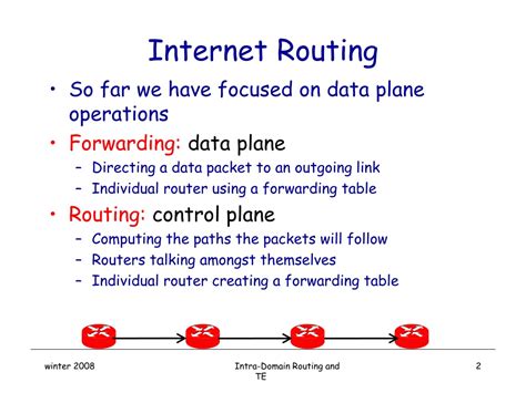 Ppt Intra Domain Routing And Traffic Engineering Internet Routing