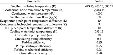 Boundary Conditions And Operating Parameters Of The Geothermal Orc