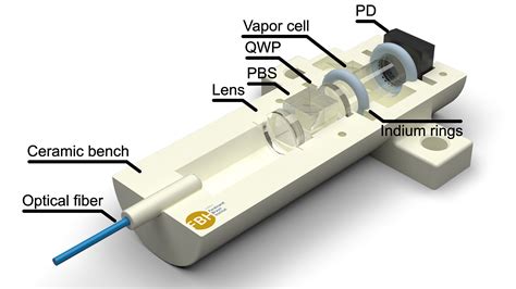 Towards A Portable And Robust Optically Pumped Magnetometer For Biomedical Applications In