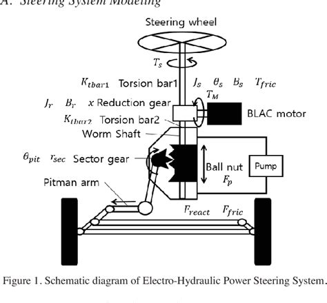 Figure 1 From Sensor Fault Tolerant Algorithm For 7 2nm Class Spmsm Applied Electro Hydraulic