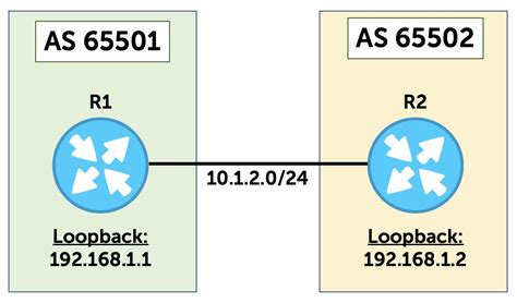 Your ‘multihop Bgp Session Probably Isnt Multihop Apnic Blog
