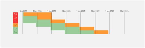 wordpress upgrades minimum required php version to 7 2 — displaywp