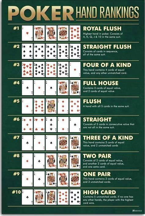 Texas Holdem Hand Rankings Chart
