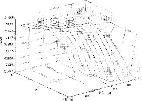 Figure 12 From Spatially Adaptive Multiplicative Noise Image Denoising