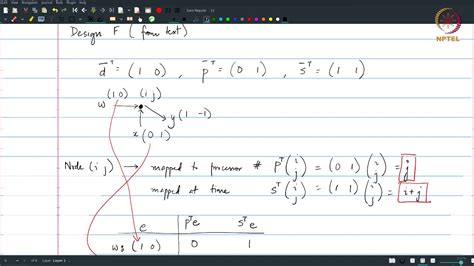 Lec98 Systolic Arrays Examples Youtube