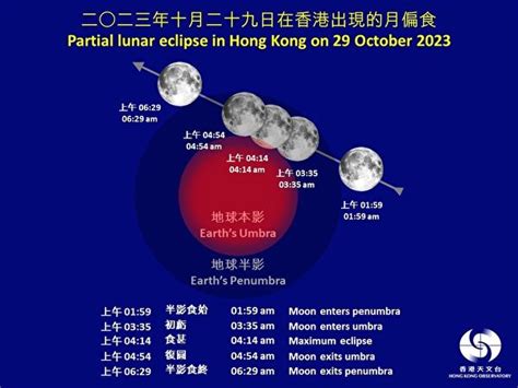 29日凌晨迎月偏食 观赏时间方位等一览 月没带食 气象署 月亮 大纪元
