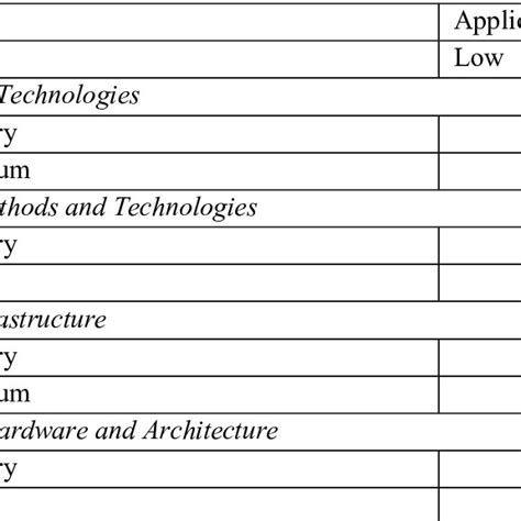 Characteristic Features Of A Software Engineering Model Software Download Scientific Diagram