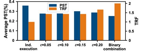 Performance Of The Compilation Task Scheduling Framework Download Scientific Diagram