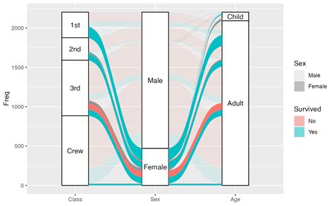 Alluvial Positions — Statalluvium • Ggalluvial