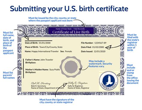 How To Print Out Your Birth Certificate