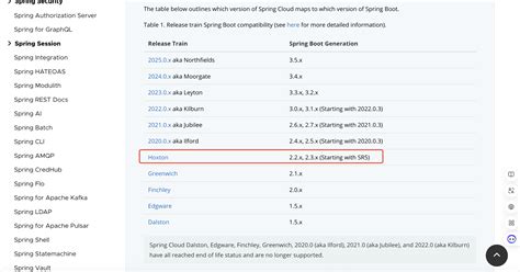 Java微服务架构：spring Cloud全栈指南，附最新demo源码，可独立运行！springcloud Demo Csdn博客