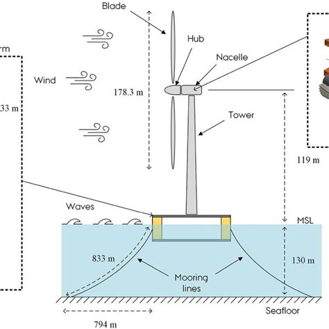 Scheme Of The Simulation Process Divided Into Two Parts The Iterative Download Scientific