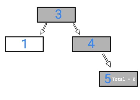 convert bst to greater tree — day 72 python by annamariya tharayil