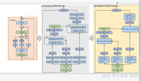 llama cpp源码分析 知乎
