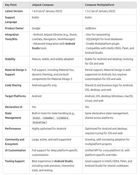 Flow Vs Livedata In Android Which Should You Use And When By