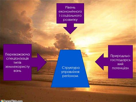 Моделювання організаціонної системи управління земельними ресурсами презентация онлайн
