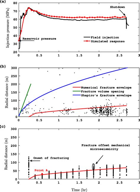 A Irazu Numerical Injection Response Correlated To The Field Injection Download Scientific