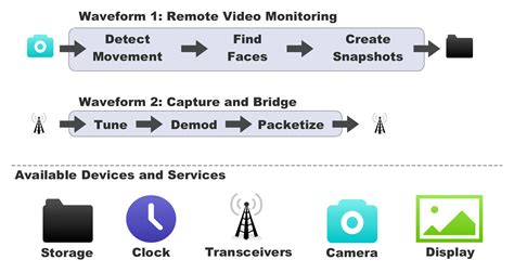 Overview Of The Waveform Geon Technologies LLC