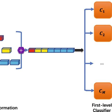 The Transformation On Spd Matrix And The Application Of Stsm Download
